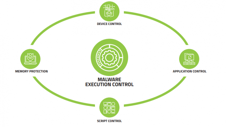 Cylance - Nebula Bilişim